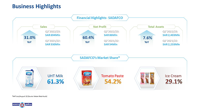 Our News l SADAFCO Annual Report